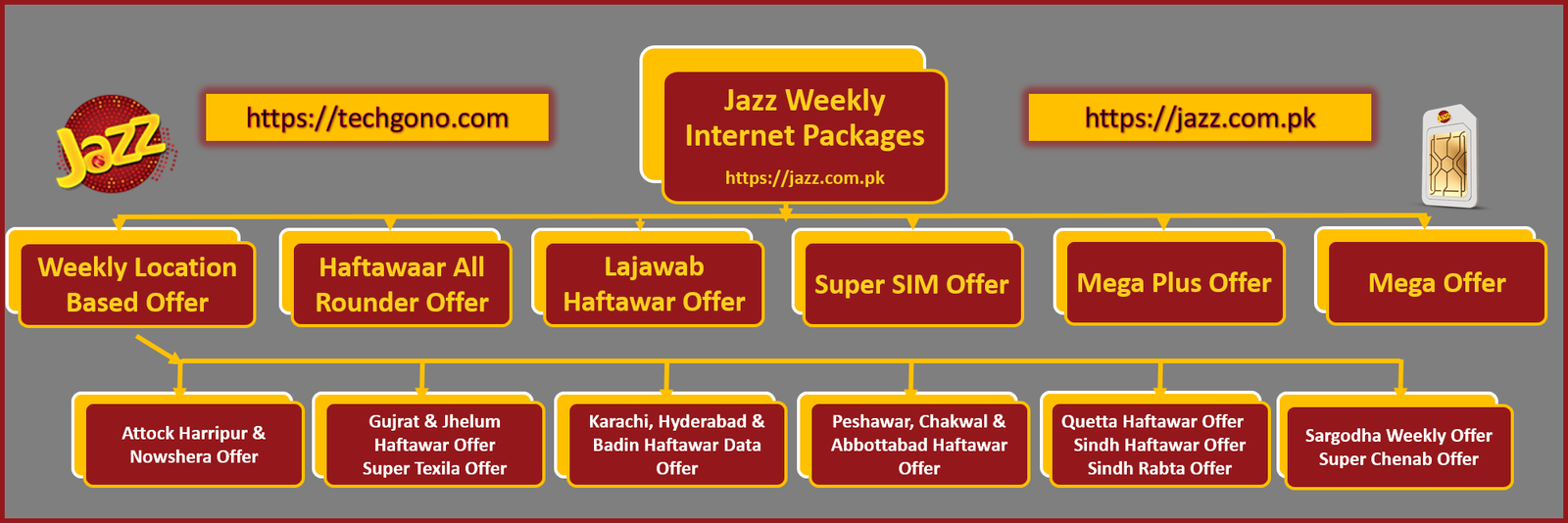 Latest Jazz Internet Packages | Top 10 Jazz WhatsApp, SMS and Call ...