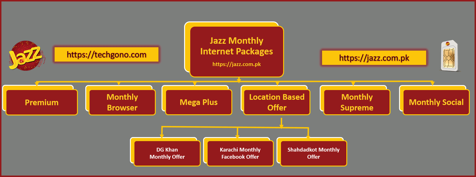 Latest Jazz Internet Packages | Top 10 Jazz WhatsApp, SMS and Call ...