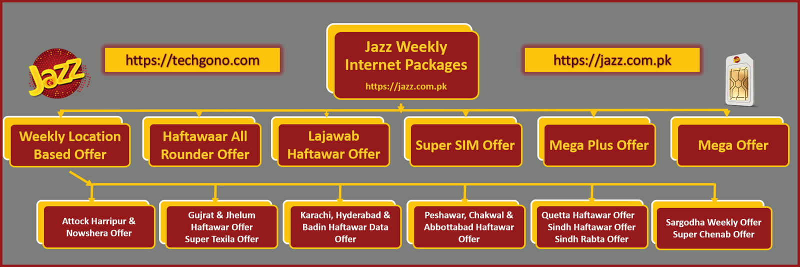 Latest Jazz Internet Packages | Top 10 Jazz WhatsApp, SMS and Call ...