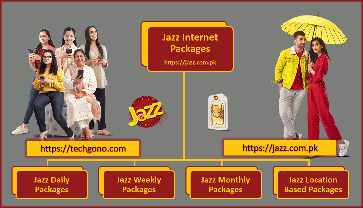 Latest Jazz Internet Packages | Top 10 Jazz WhatsApp, SMS and Call ...